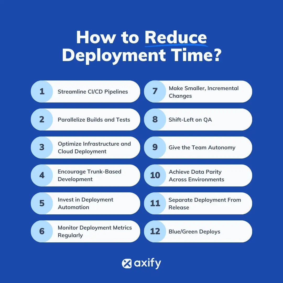 The Ultimate Guide to Optimizing Deployment Time